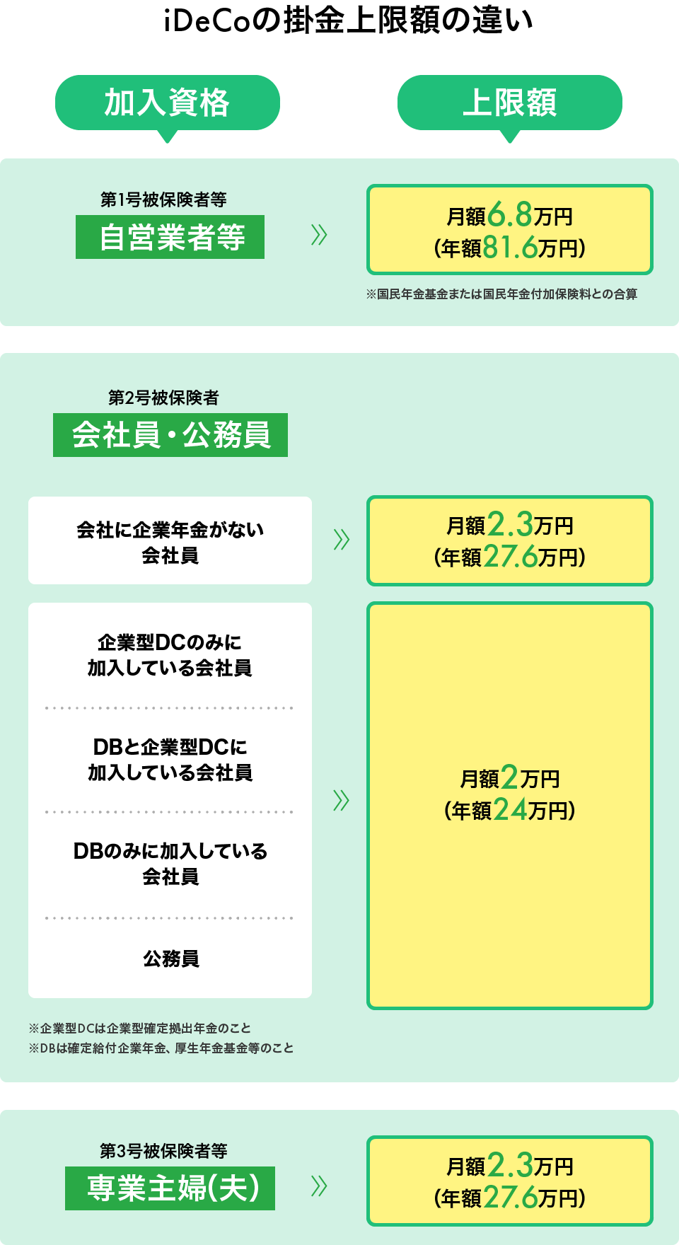 iDeCoってやるべき？やったほうがいいのはどんな人？ | 資産運用の 1st STEP